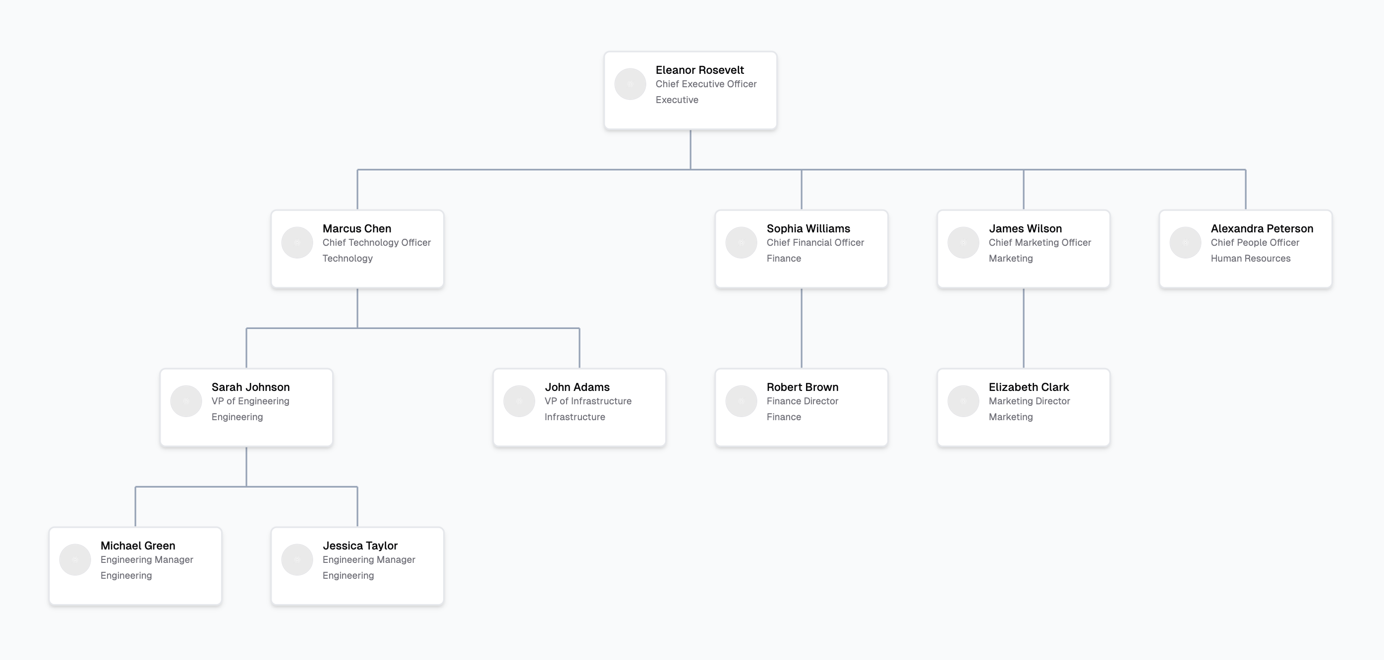v0 - React Org Chart - v0 by Vercel
